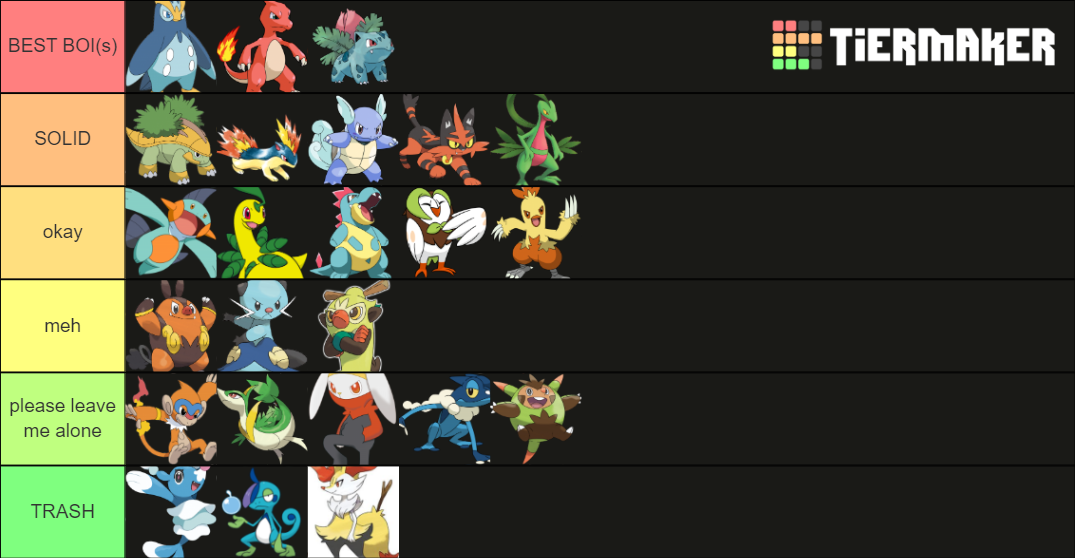 Pokemon Starter Middle Evolution Tier List (Community Rankings) - TierMaker