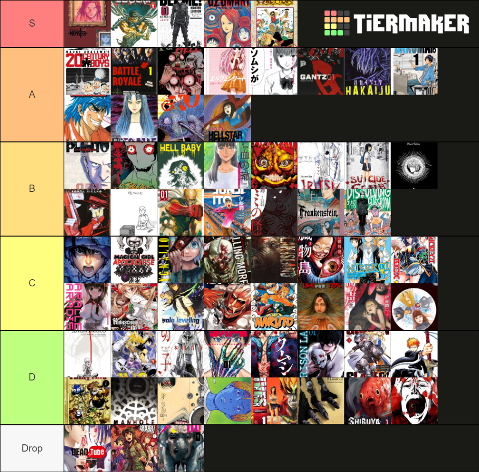 Manga Tier List (Community Rankings) - TierMaker
