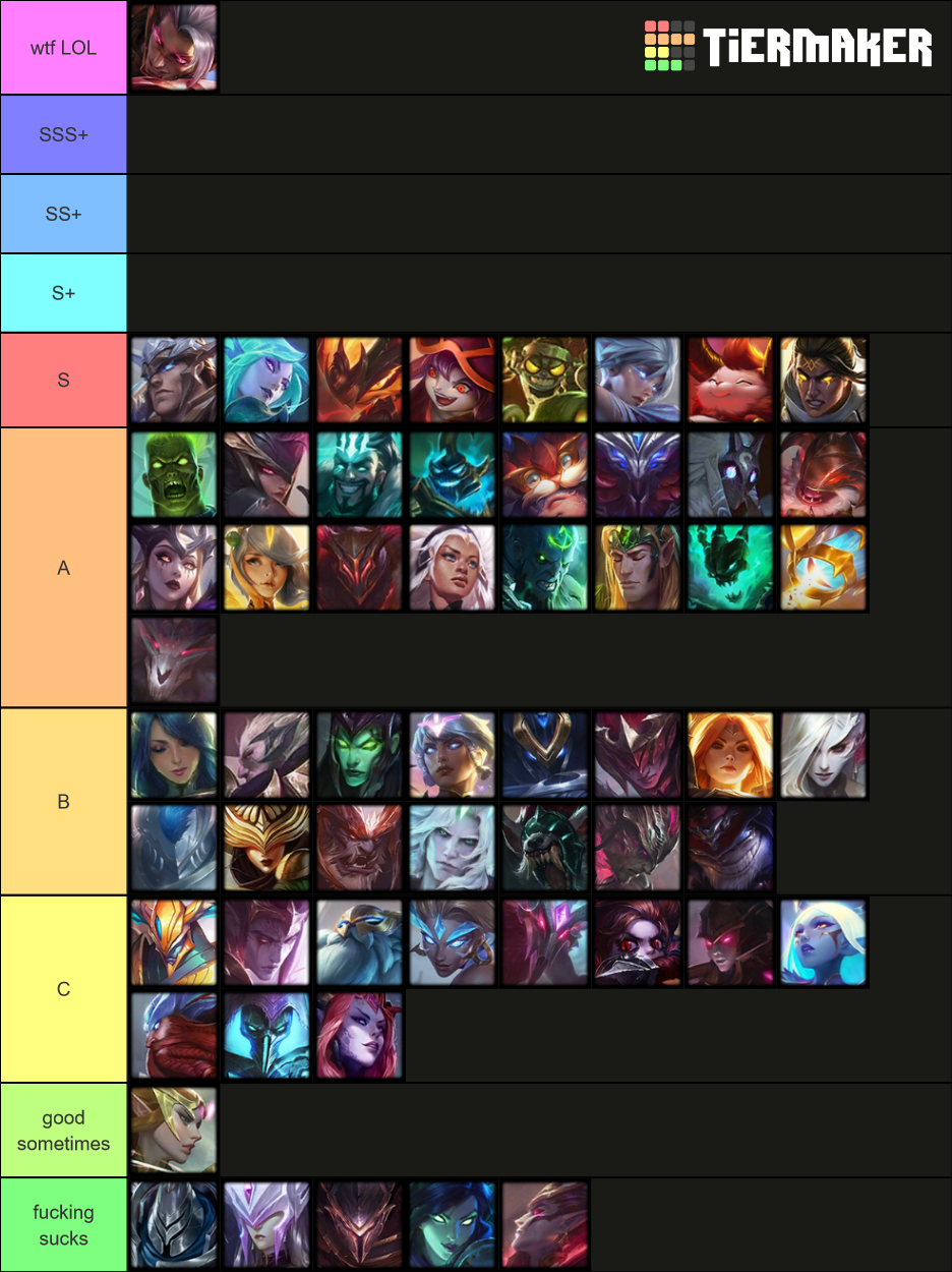 TFT Set 5 Champion Tier List (Community Rankings) - TierMaker
