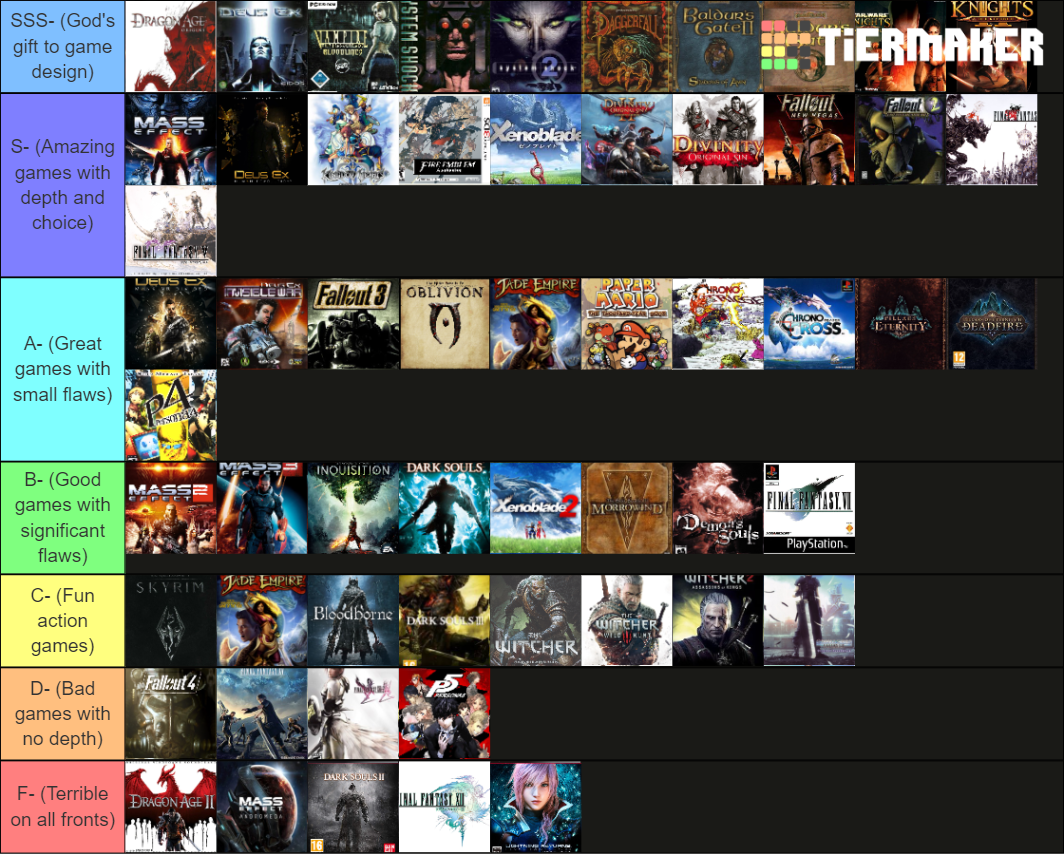 Every RPG in existence (or almost) Tier List (Community Rankings ...