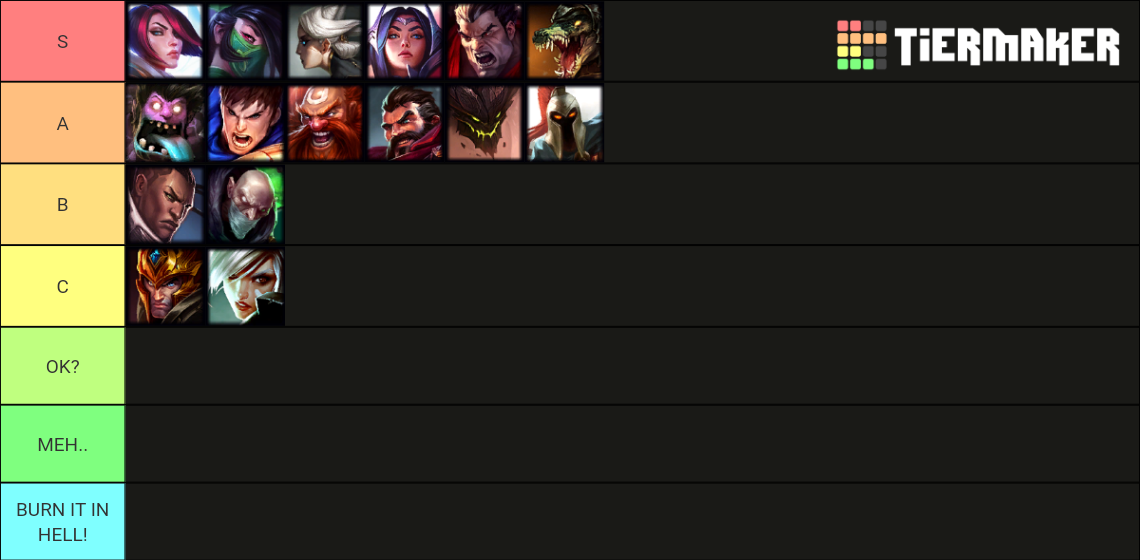 League of Legends Champions Tier List (Community Rankings) - TierMaker