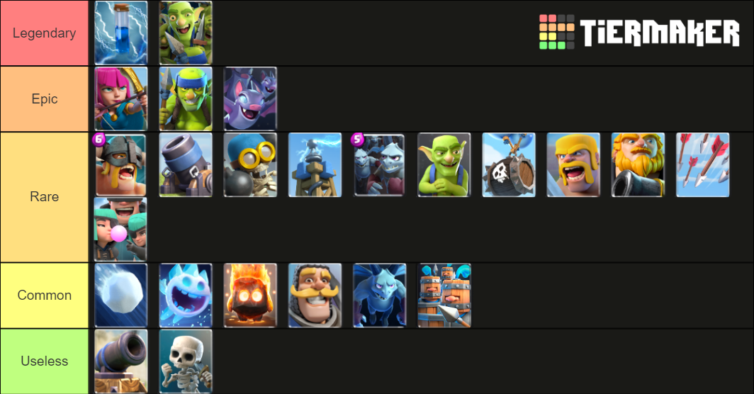 Clash Royale Common Card Tier List (Community Rankings) - TierMaker
