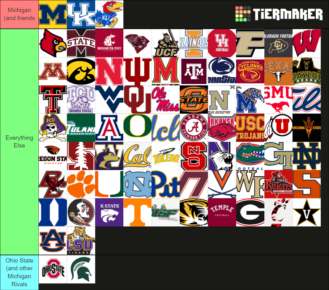 College Football Teams Tier List (Community Rankings) - TierMaker