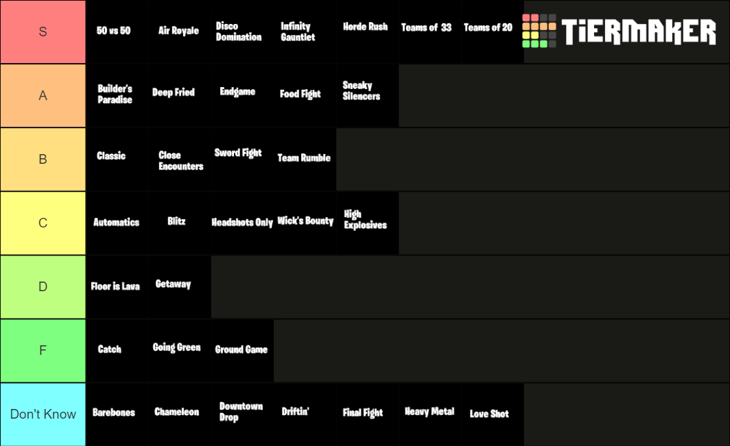 Fortnite All LTMs (Including Unreleased/Leaked modes) Tier List ...