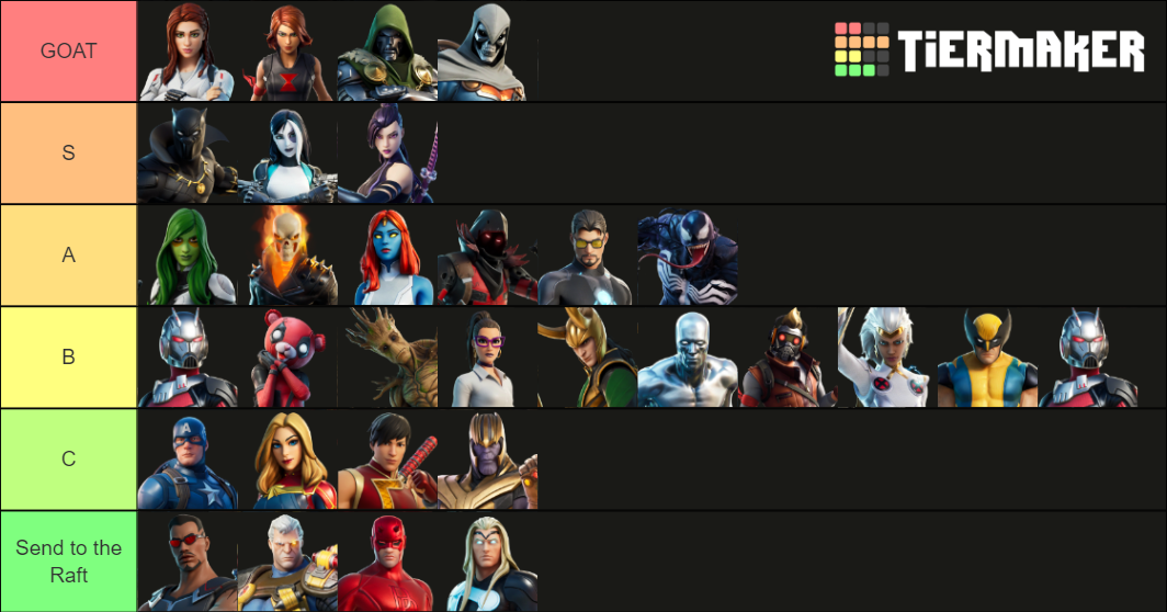 Fortnite x Marvel Skins Tier List (Community Rankings) - TierMaker