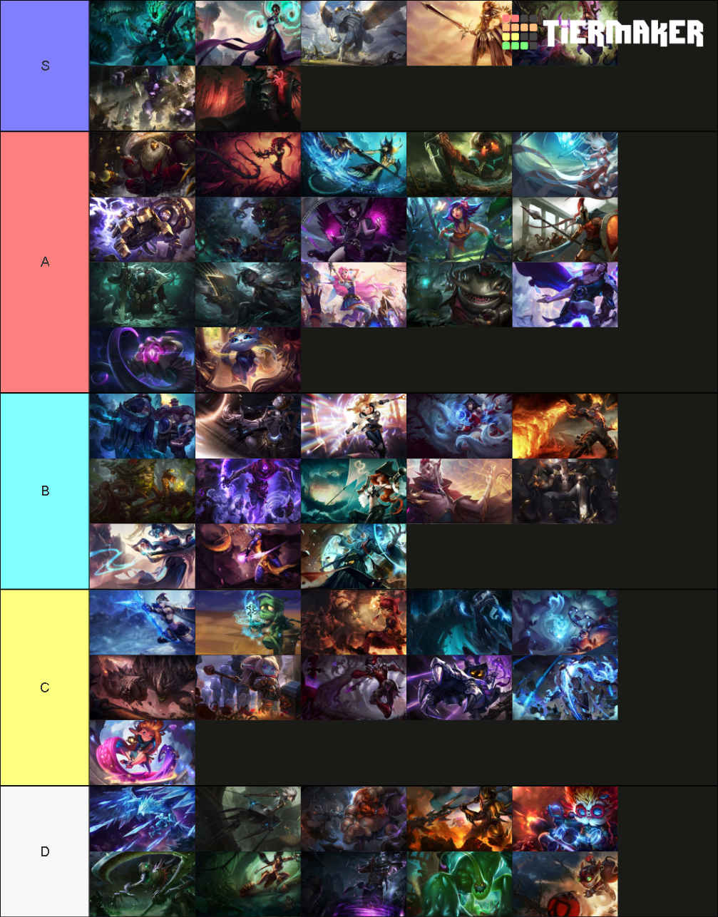 Supports LoL 2021 Tier List Community Rankings TierMaker Supports LoL 2021 Tier List Community Rankings TierMaker