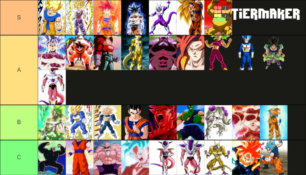 dragon ball forms (official only) Tier List (Community Rankings ...