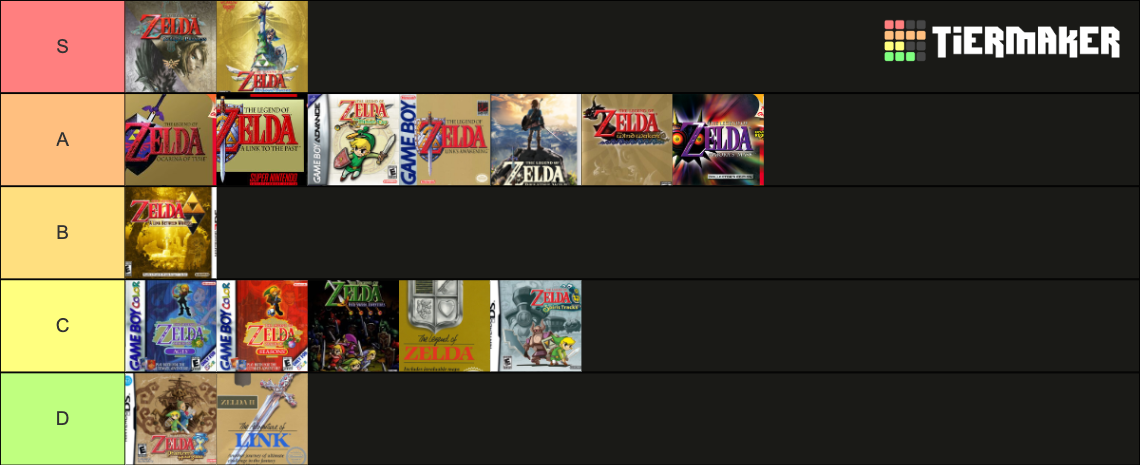 DialogBOX: The Definitive Zelda Tierlist Tier List (Community Rankings ...