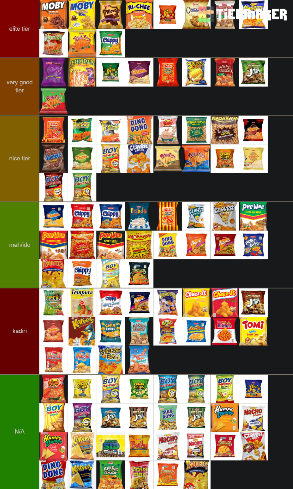 The Ultimate Pinoy Chichirya List Tier List (Community Rankings ...