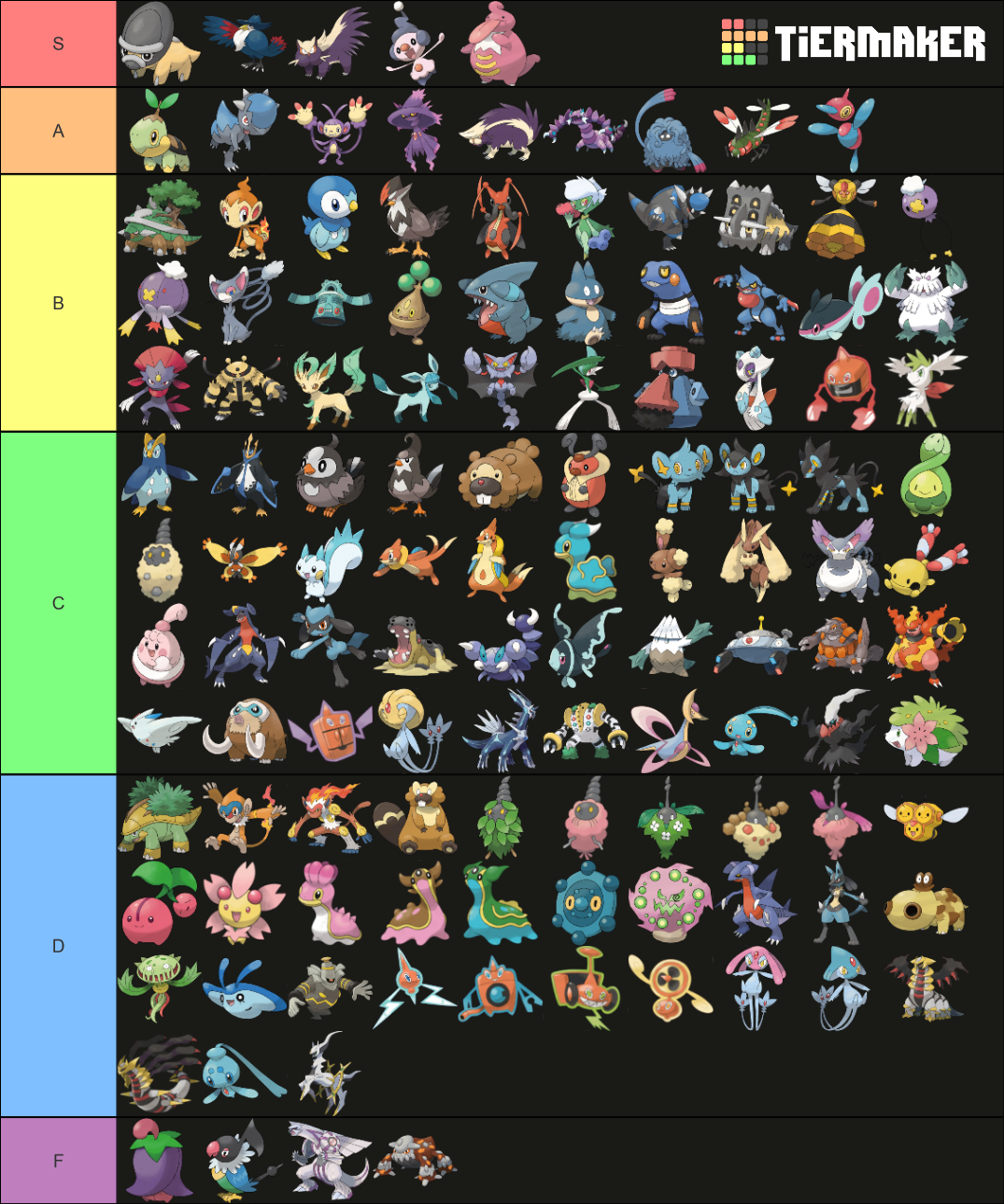 4th Gen Pokemon Tier List Community Rankings TierMaker 4th-gen-pokemon-tier-list-community-rankings-tiermaker