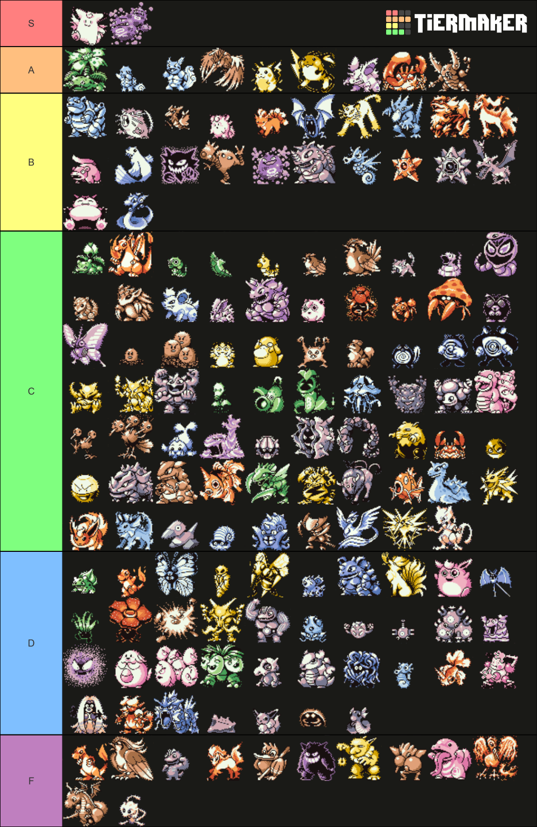Pokemon Red & Green Sprites Tier List (Community Rankings) - TierMaker