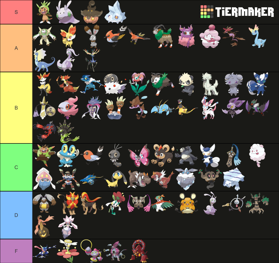6th Gen Pokemon Tier List (Community Rankings) - TierMaker