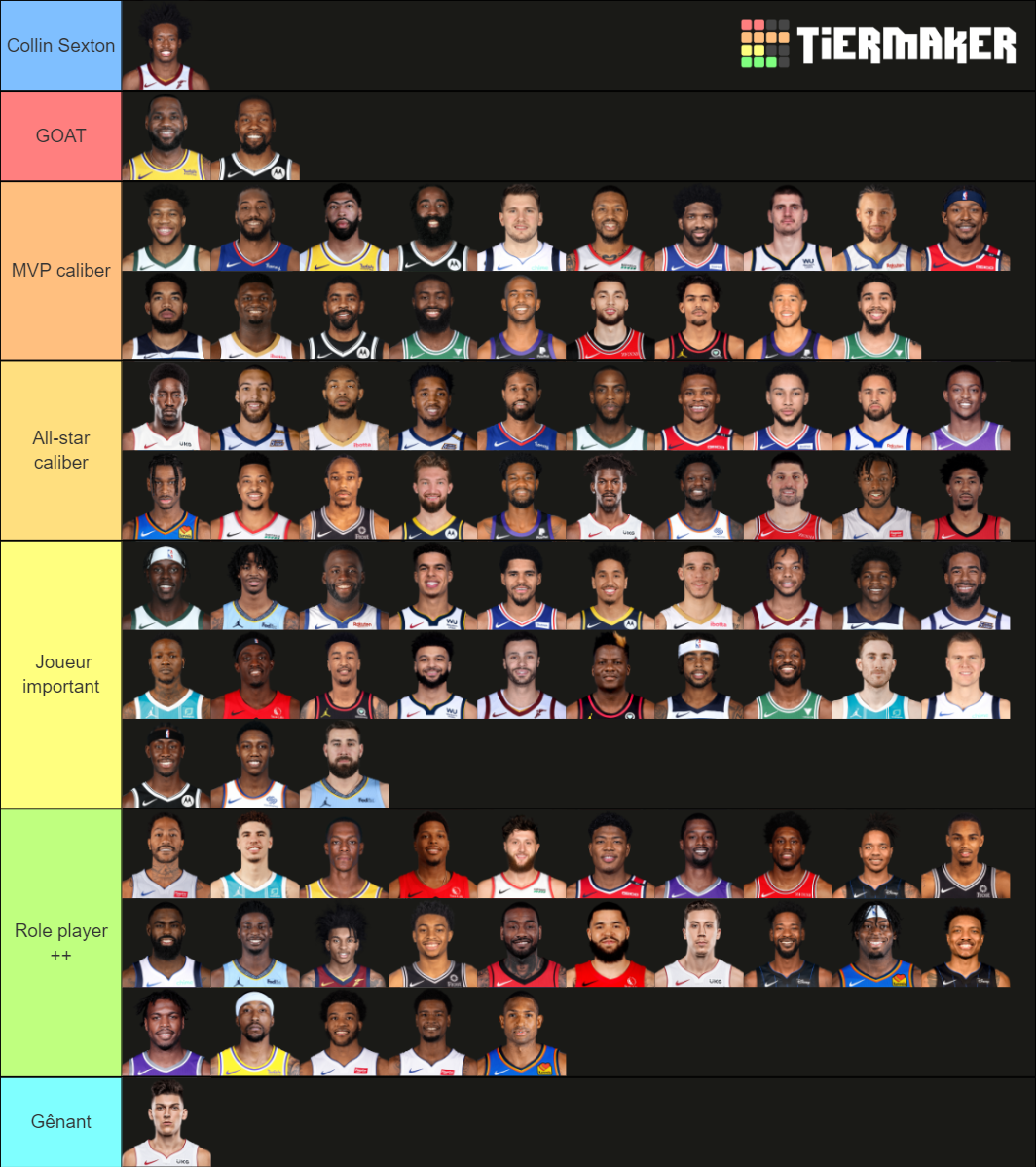 NBA players Tier List (Community Rankings) - TierMaker