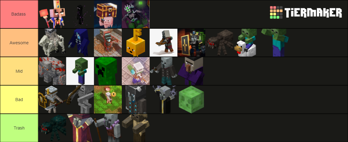 Minecraft Dungeons Mobs Tier List (Community Rankings) - TierMaker