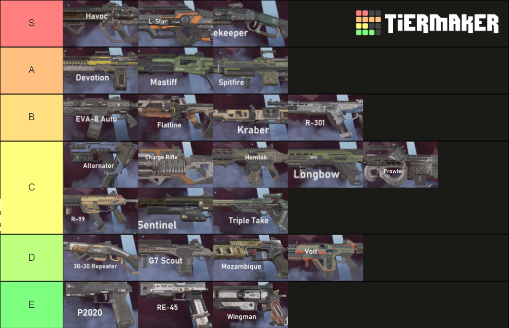 Apex Legends Weapons Season 8 Tier List (Community Rankings) - TierMaker