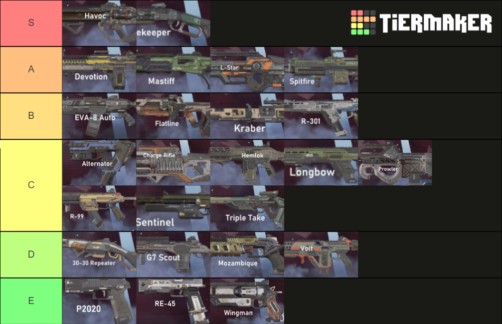 Apex Legends Weapons Season 8 Tier List (Community Rankings) - TierMaker