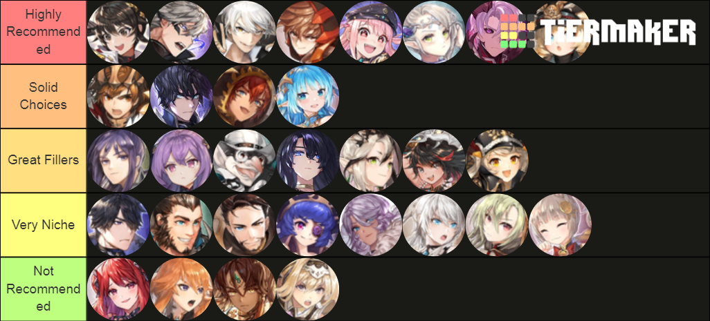 King's Raid Tier List (Community Rankings) - TierMaker