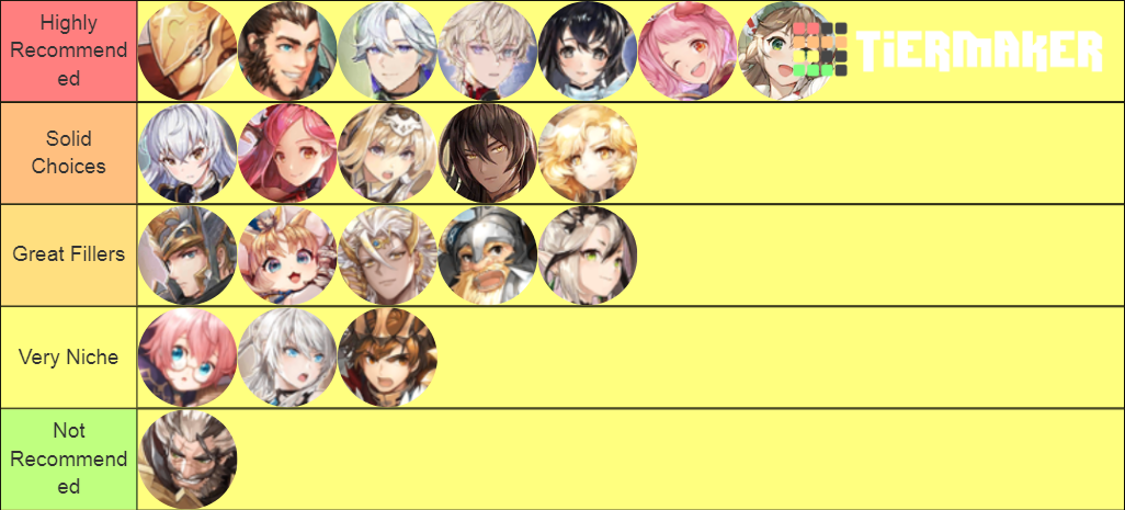 King's Raid Tier List (Community Rankings) - TierMaker