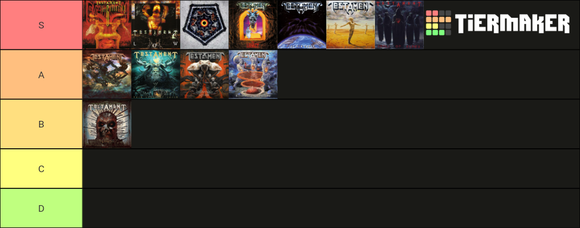 Testament 2020 Tier List (Community Rankings) - TierMaker