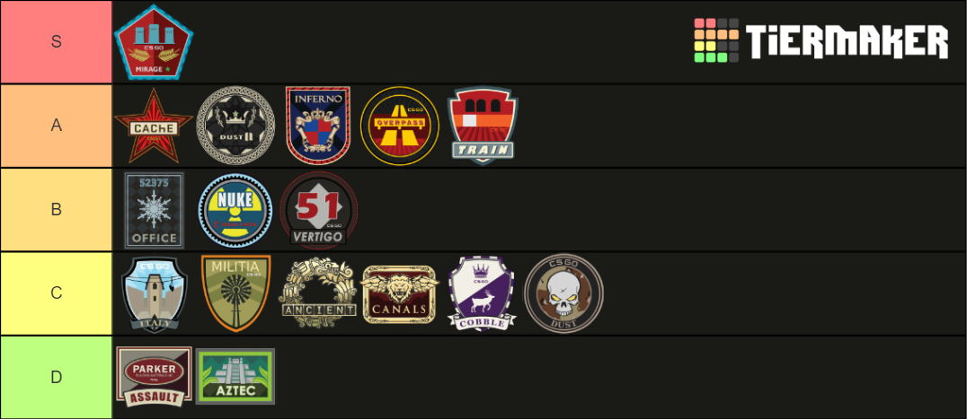CS:GO Maps Tier List (Community Rankings) - TierMaker