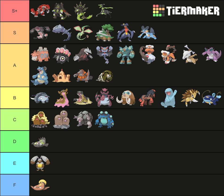 Fully-Evolved Ground-Type Pokémon Tier List (Community Rankings) - TierMaker