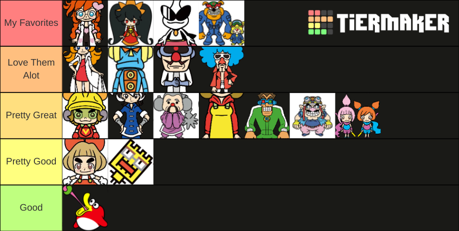 Warioware characters Tier List (Community Rankings) - TierMaker