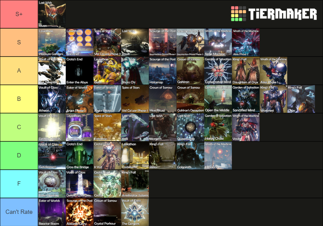 Destiny 1 & 2 All Raid Encounters Tier List (Community Rankings ...