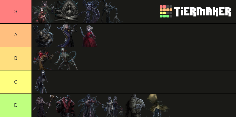 Identity V Hunter Tier List (Community Rankings) - TierMaker