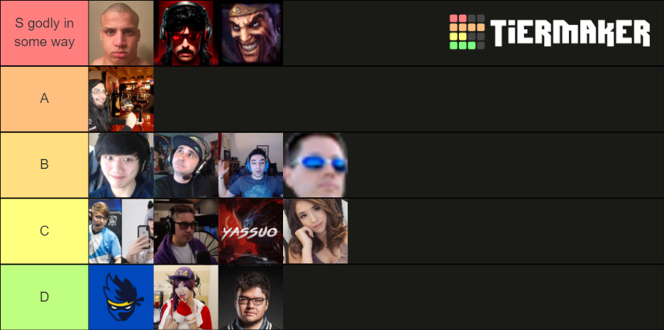 Twitch Streamers Tier List (Community Rankings) - TierMaker