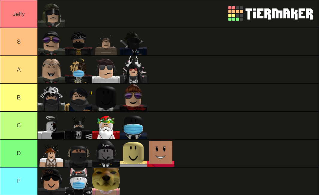 Air Force Command and HICOM Tierlist Tier List (Community Rankings ...