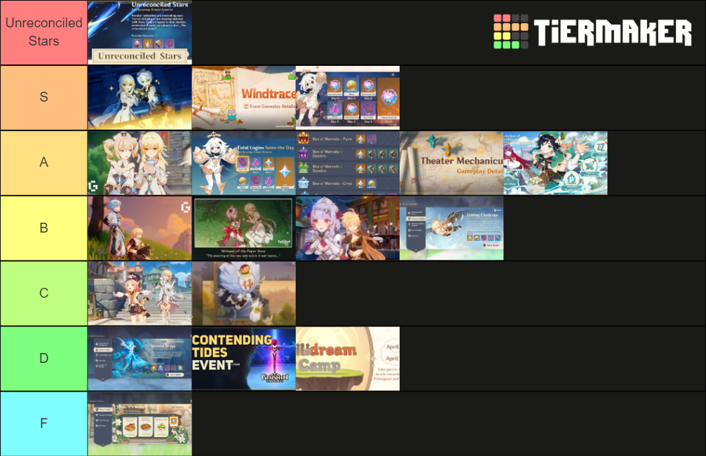 Genshin Events Tier List (Community Rankings) - TierMaker