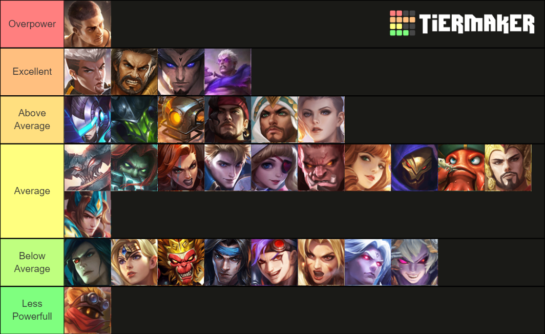MLBB's fighters Tier List (Community Rankings) - TierMaker