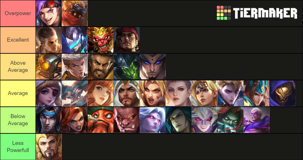 MLBB's fighters Tier List (Community Rankings) - TierMaker