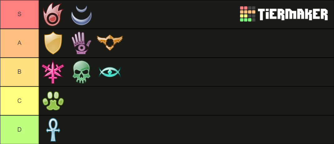 Guild Wars Professions Tier List (Community Rankings) - TierMaker