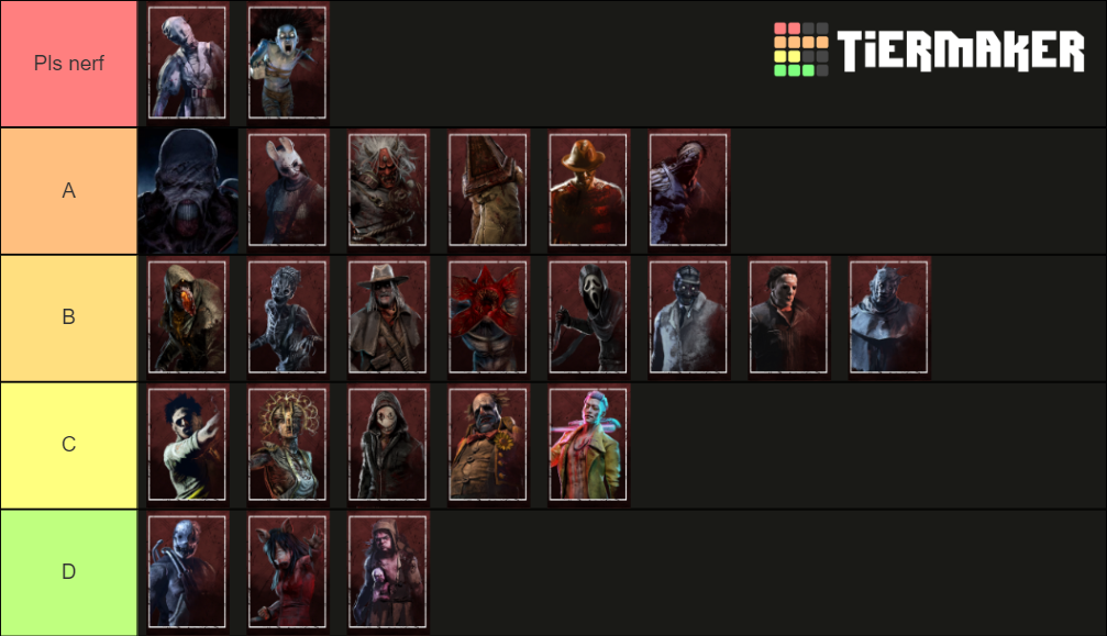 Dead by Daylight 5.0.0 Tier List (Community Rankings) - TierMaker