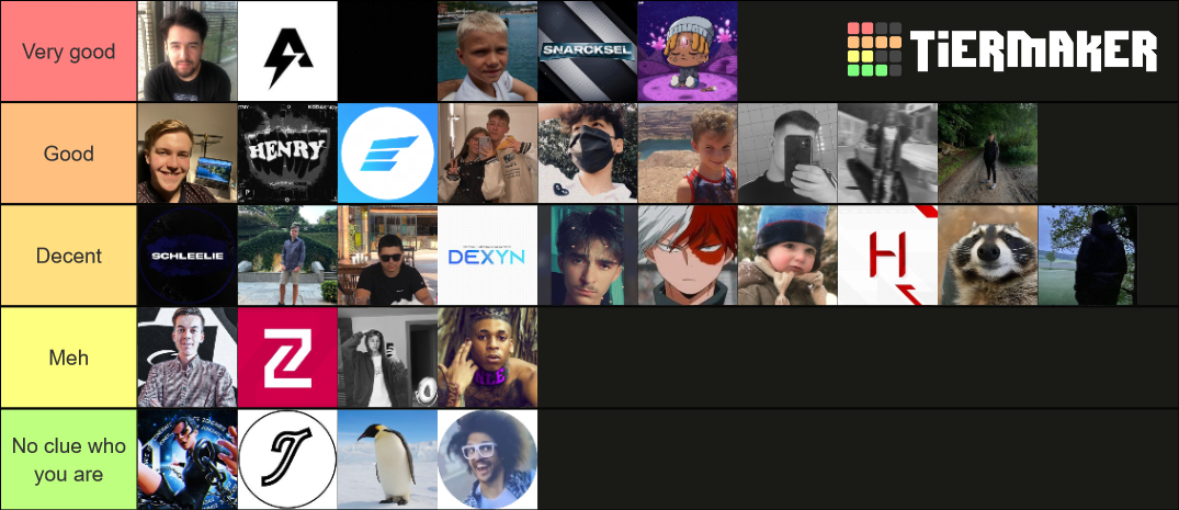 Management Tier List (Community Rankings) - TierMaker