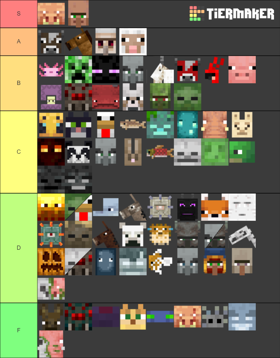 Minecraft Mobs as of 1.17 Tier List (Community Rankings) - TierMaker