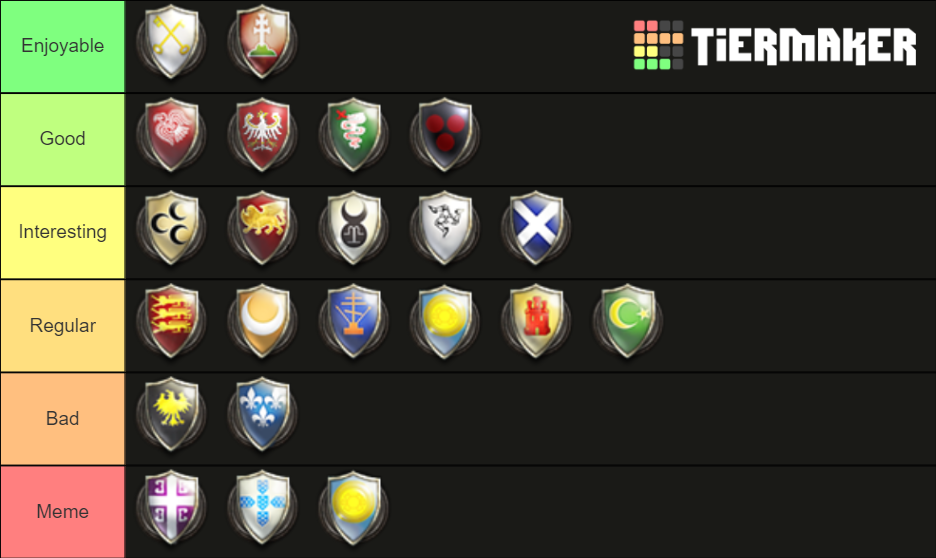 Medieval II: Total War Factions Tier List (Community Rankings) - TierMaker