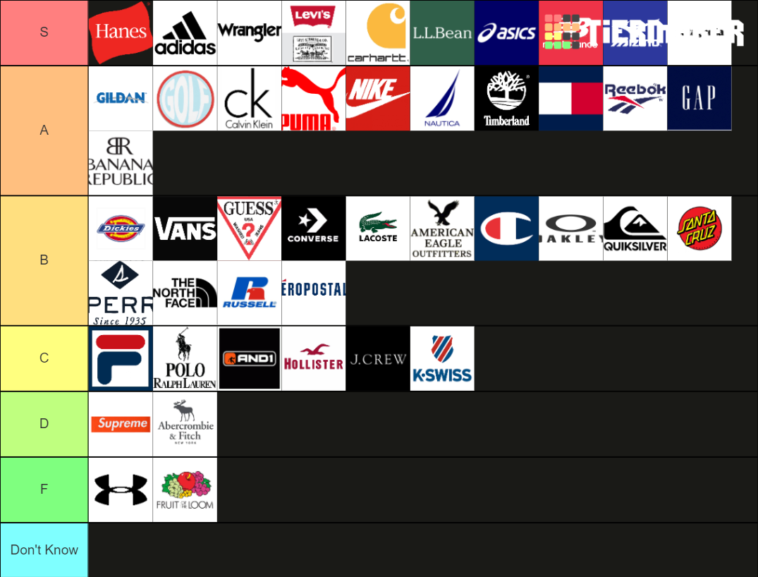Recent Clothing & Shoes Tier Lists - TierMaker