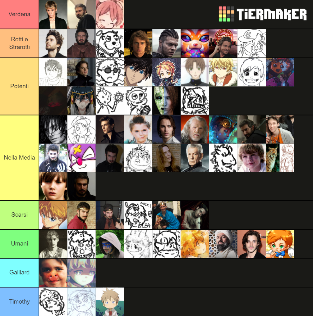 Max and Mauro's Characters Power Tier List (Community Rankings) - TierMaker