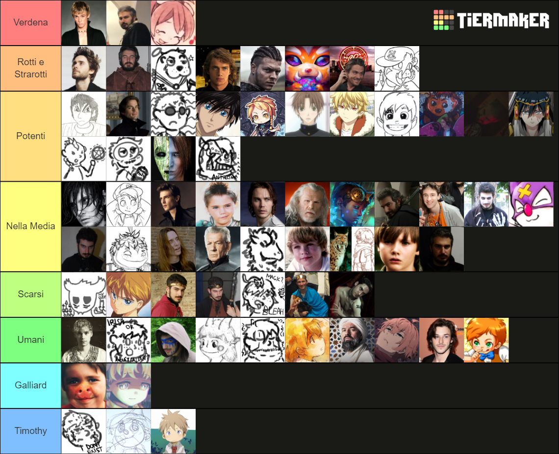 Max and Mauro's Characters Power Tier List (Community Rankings) - TierMaker