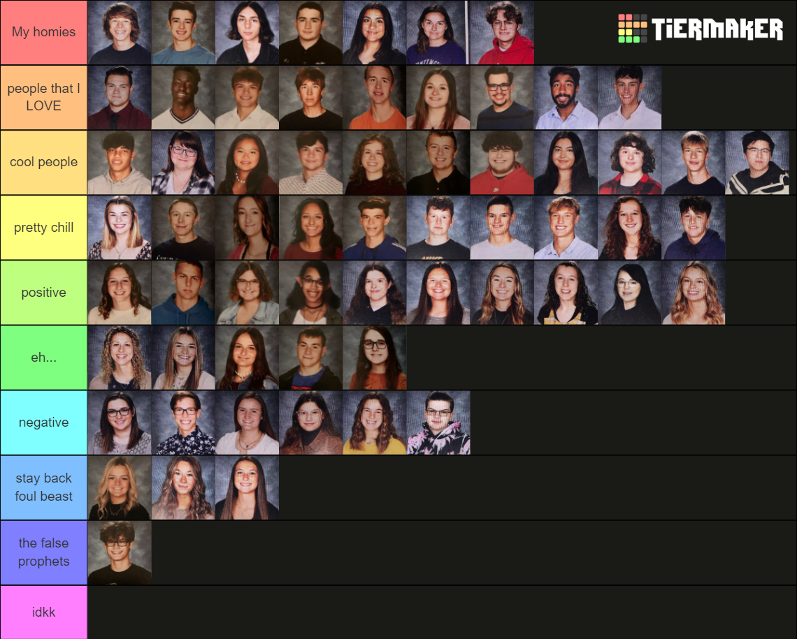 junior Tier List (Community Rankings) - TierMaker