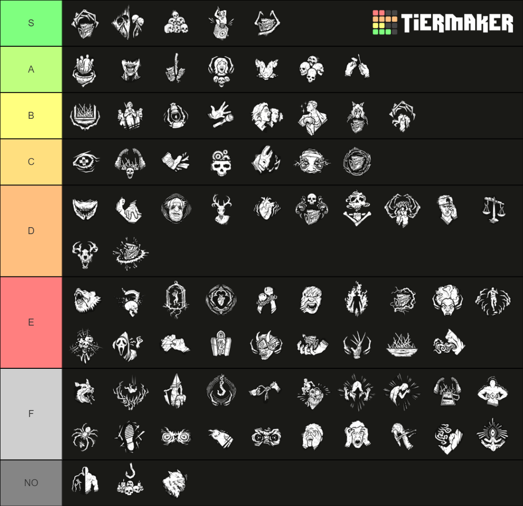 Killer Perks - All Kill DLC - Dead by Deaylight Tier List (Community ...