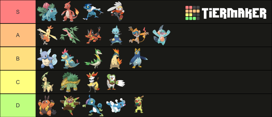 Starter pokemon second stage evolutions Tier List (Community Rankings ...
