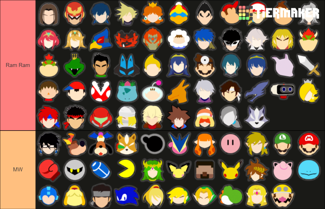 Smash Ultimate All Characters (With Sora) Tier List (Community Rankings ...