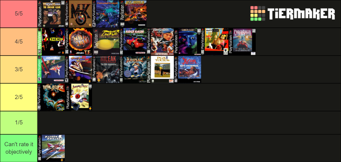 PS1 Games Released in the US Tier List (Community Rankings) - TierMaker