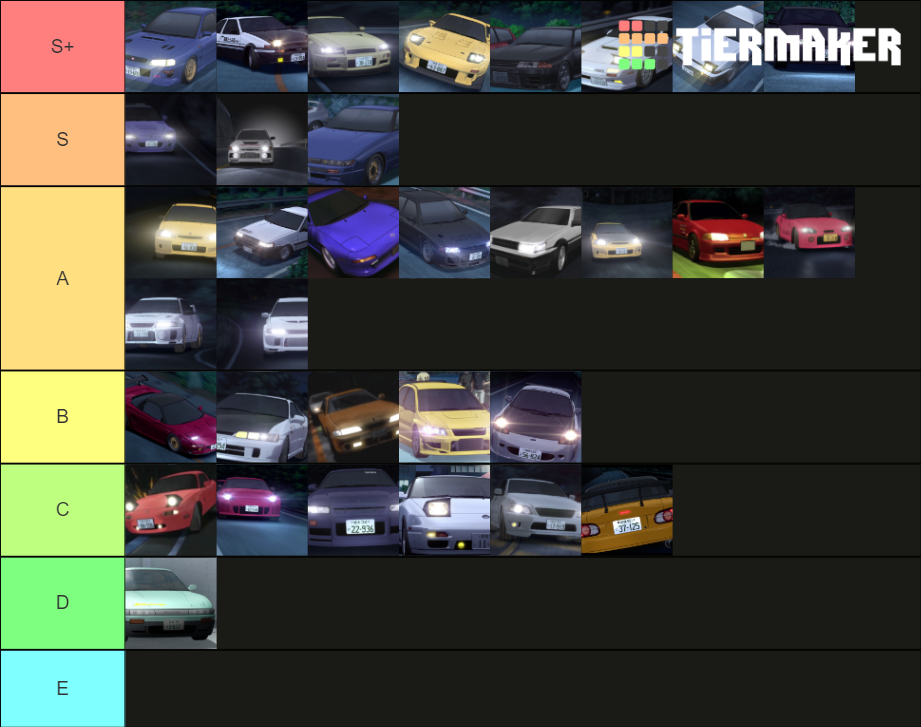 Initial D Cars Tier List (Community Rankings) - TierMaker