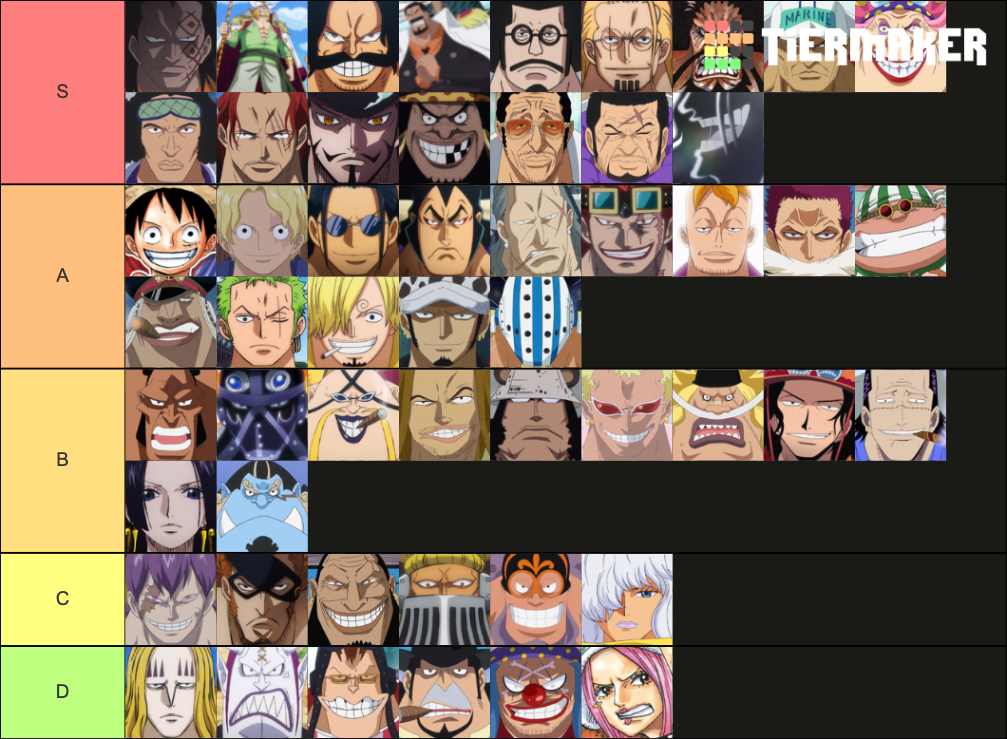 One Piece Character Strength Tier List (Community Rankings) - TierMaker