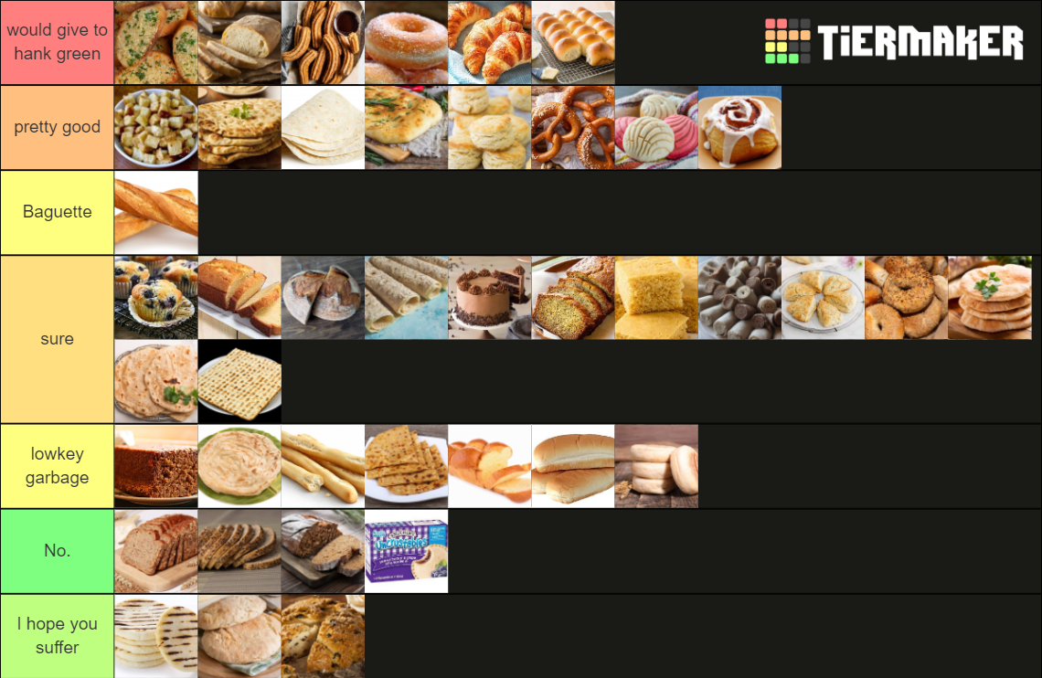 Best Bread Tier List (Community Rankings) - TierMaker