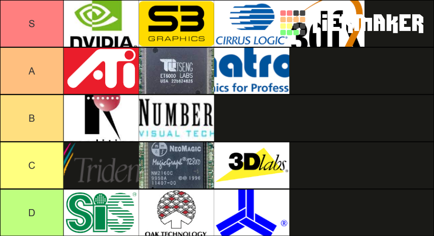 Retro Video Card Brands Tier List (Community Rankings) - TierMaker